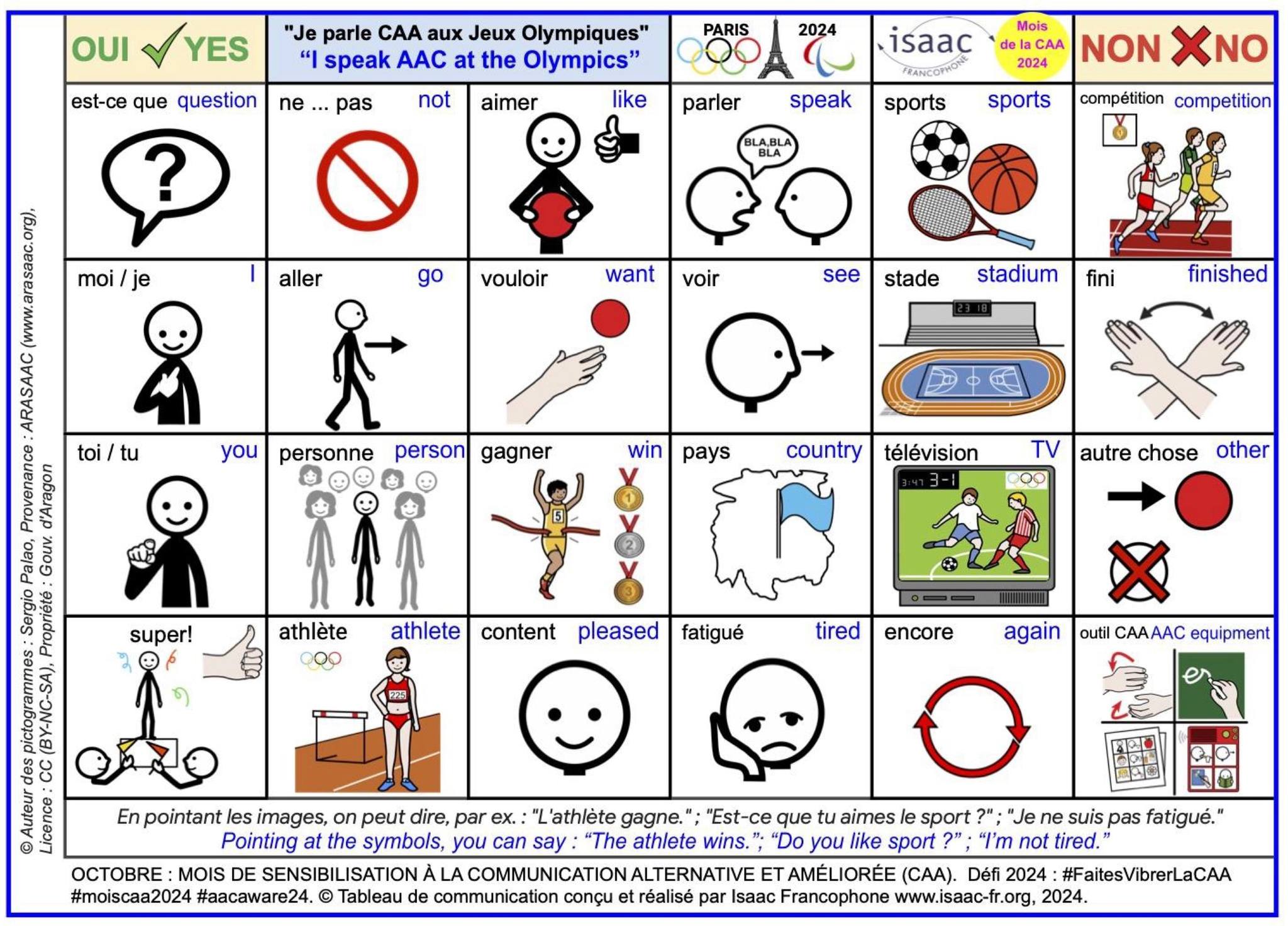 ISAAC – AAC Resources