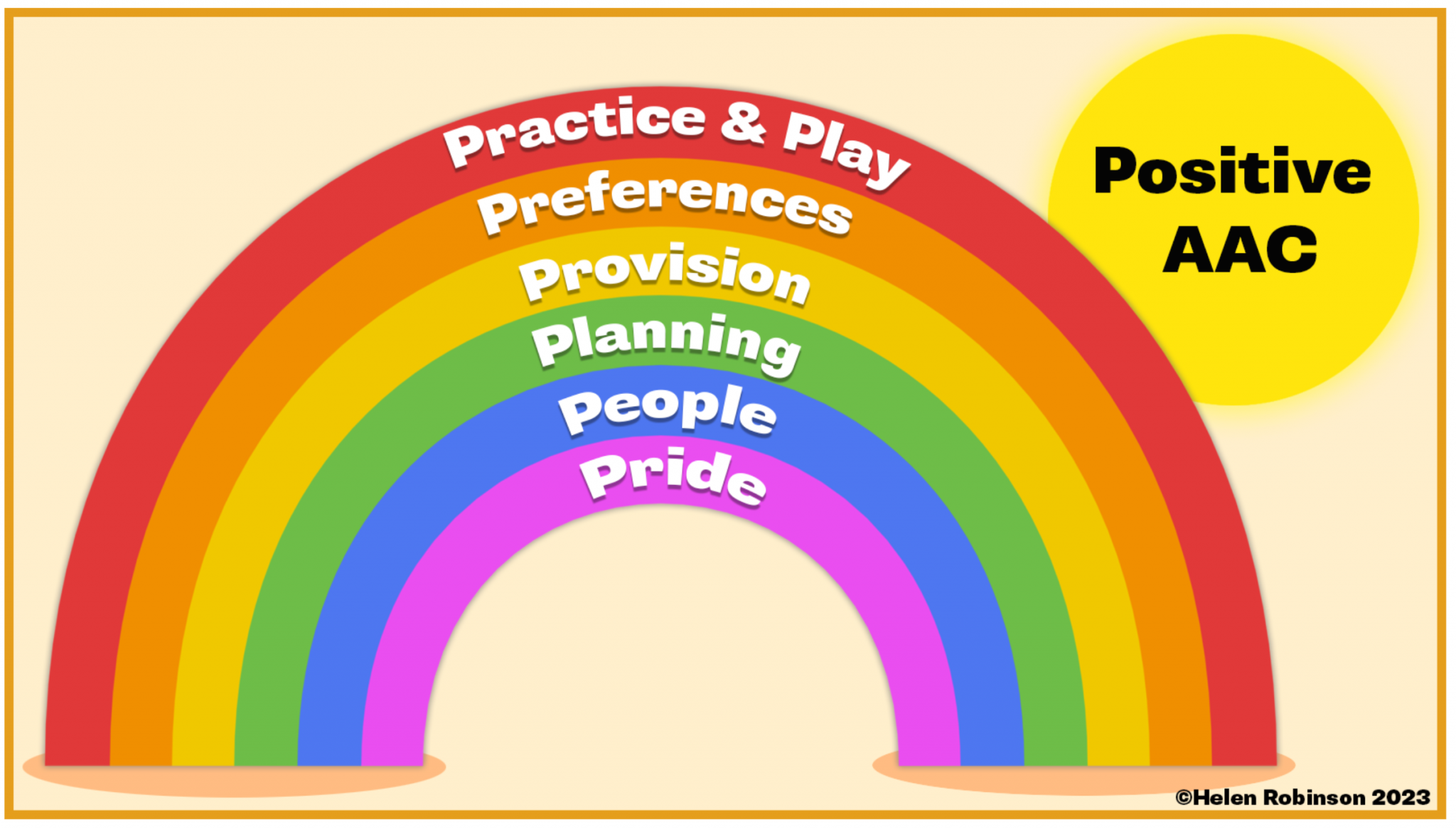 ISAAC – AAC Awareness